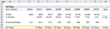 A/P Days | Formula + Calculator
