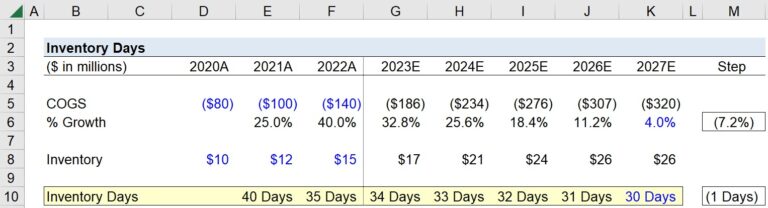 Inventory Days | Formula + Calculator
