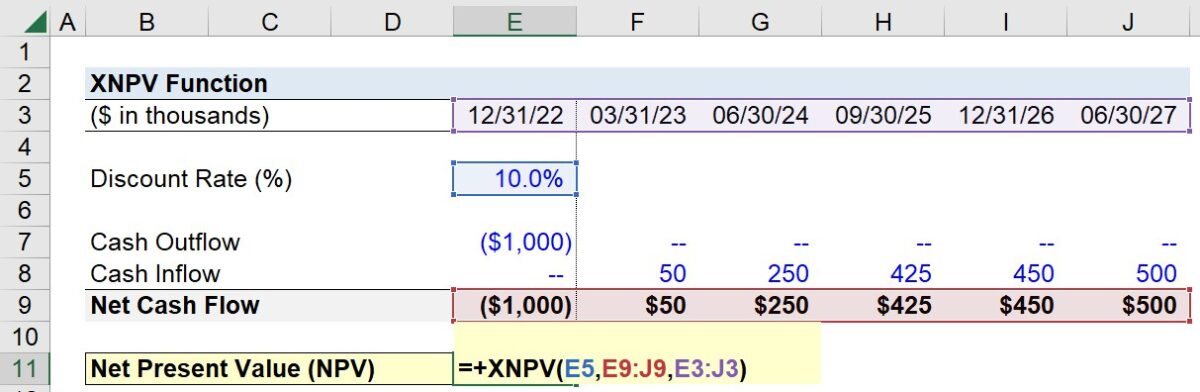 XNPV Function in Excel | Formula + Calculator