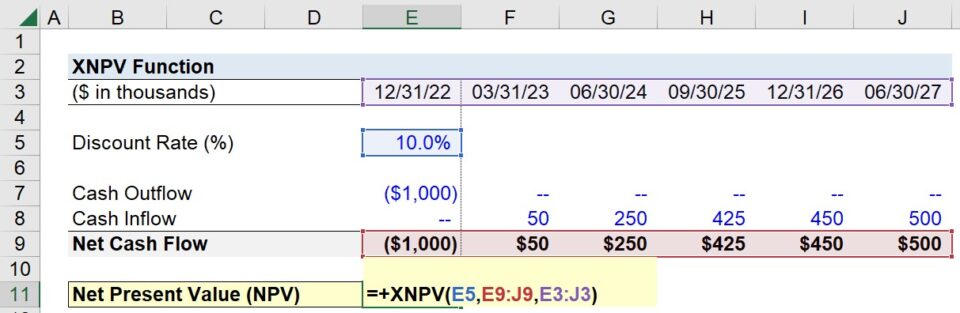 XNPV Function in Excel | Formula + Calculator