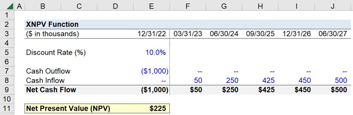 XNPV Function in Excel | Formula + Calculator