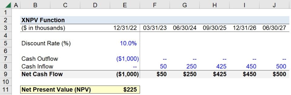 XNPV Function in Excel | Formula + Calculator