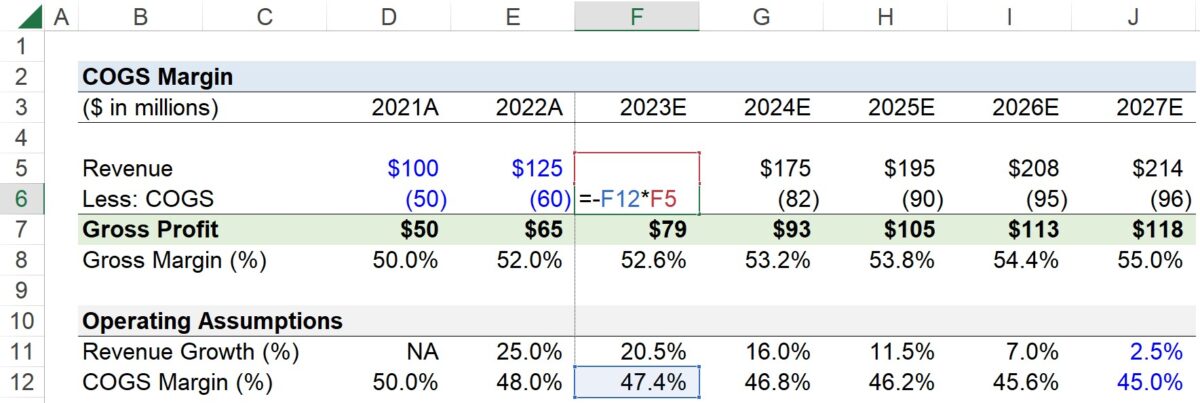 COGS Margin | Formula + Calculator