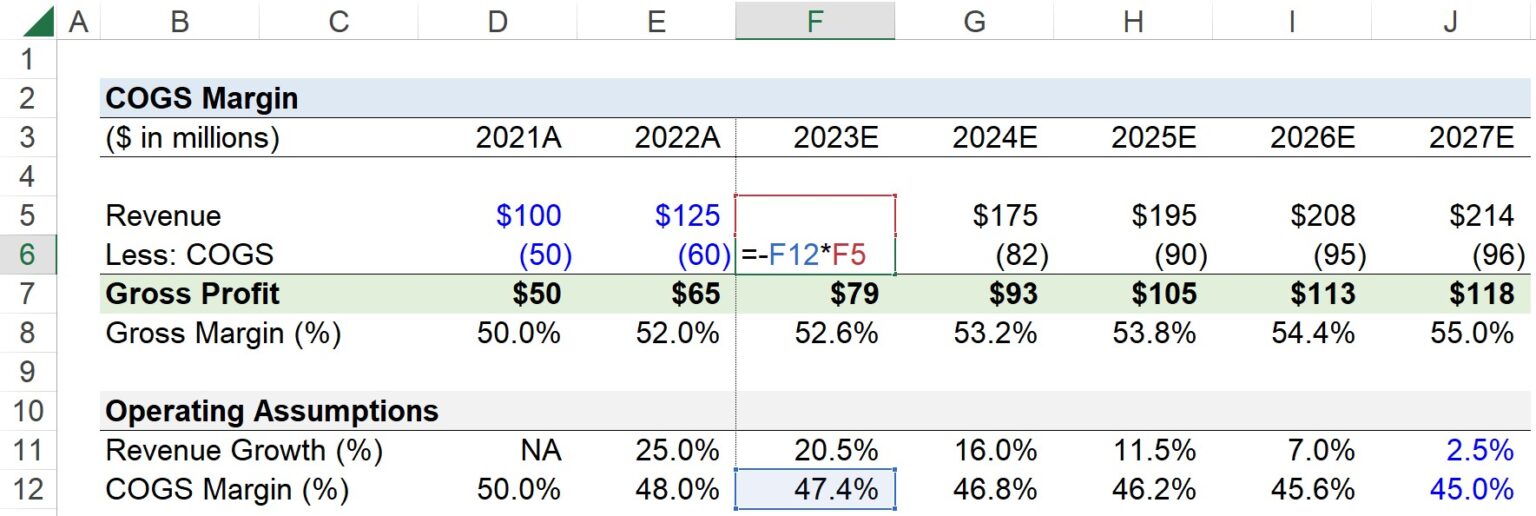 COGS Margin | Formula + Calculator