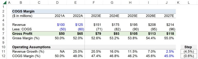 COGS Margin | Formula + Calculator