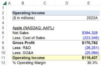 Operating Income | Formula + Calculator