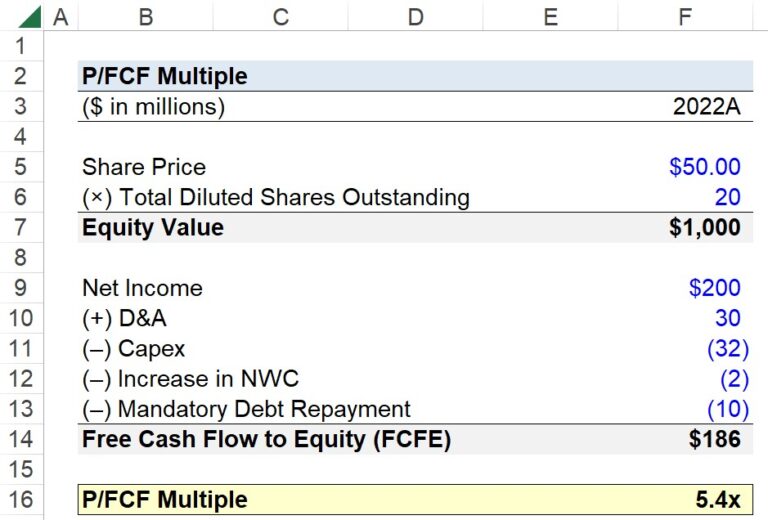 P/FCF Multiple | Formula + Calculator