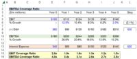 EBITDA Coverage Ratio | Formula + Calculator