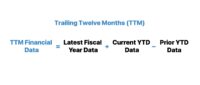 Trailing Twelve Months (TTM) | Formula + Calculator