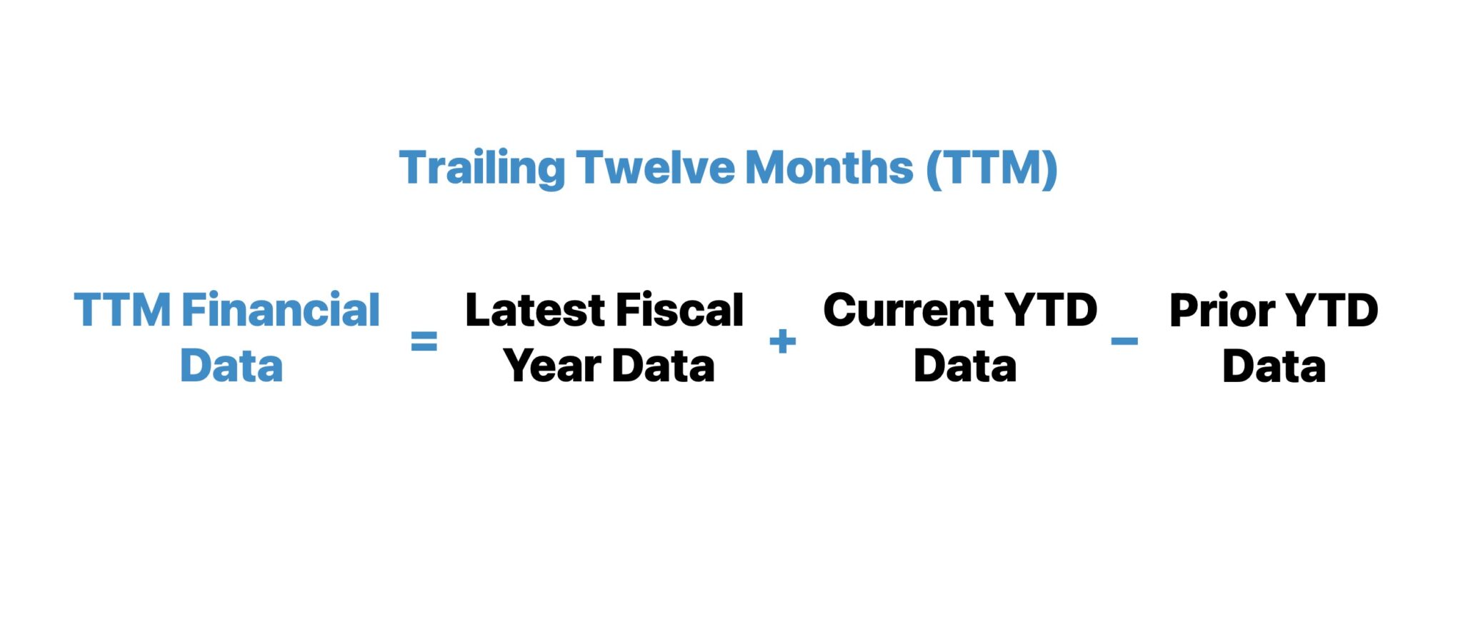 Trailing Twelve Months (TTM) | Formula + Calculator