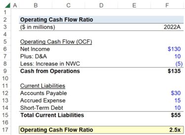 Operating Cash Flow Ratio | Formula + Calculator