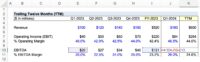 Trailing Twelve Months (TTM) | Formula + Calculator