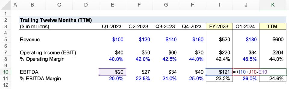 Trailing Twelve Months (TTM) | Formula + Calculator