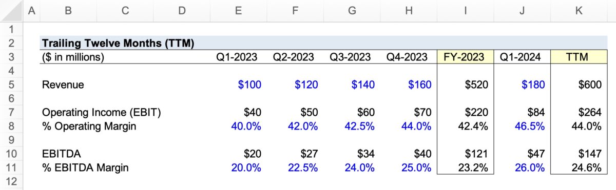 Trailing Twelve Months (TTM) | Formula + Calculator