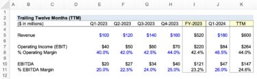 Trailing Twelve Months (TTM) | Formula + Calculator