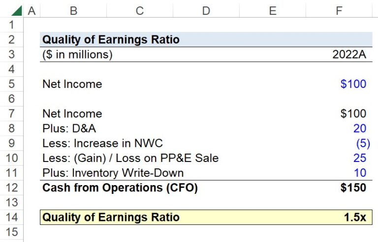 Quality of Earnings Ratio (QoE) | Formula + Calculator