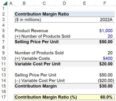Contribution Margin Ratio (CM) | Formula + Calculator
