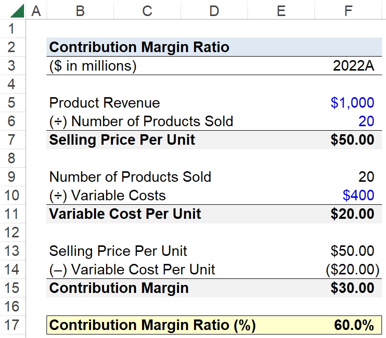 Contribution Margin Ratio CM Formula Calculator