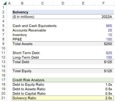 Solvency Risk | Formula + Calculator