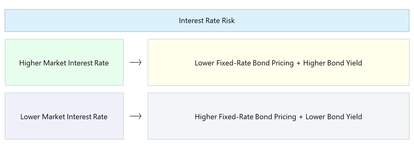 Interest Rate Risk Definition Example interest-rate-risk-definition-example