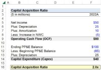 Capital Acquisition Ratio | Formula + Calculator