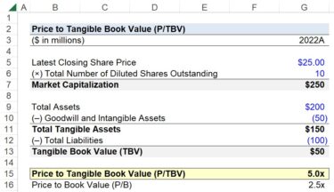 Price to Tangible Book Value (P/TBV) | Formula + Calculator
