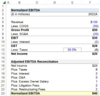 Normalized EBITDA | Formula + Calculator