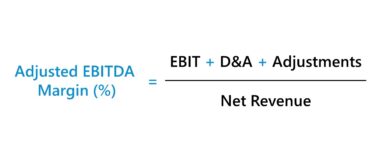 Adjusted EBITDA Margin | Formula + Calculator