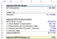 Adjusted EBITDA Margin | Formula + Calculator
