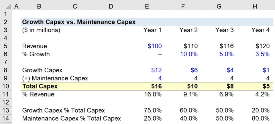 Growth Capex vs. Maintenance Capex | Formula + Calculator