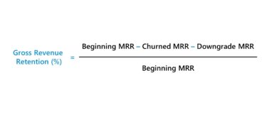 Gross Revenue Retention (GRR) | Formula + Calculator