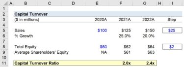 Capital Turnover | Formula + Calculator
