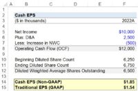 Cash EPS | Formula + Calculator