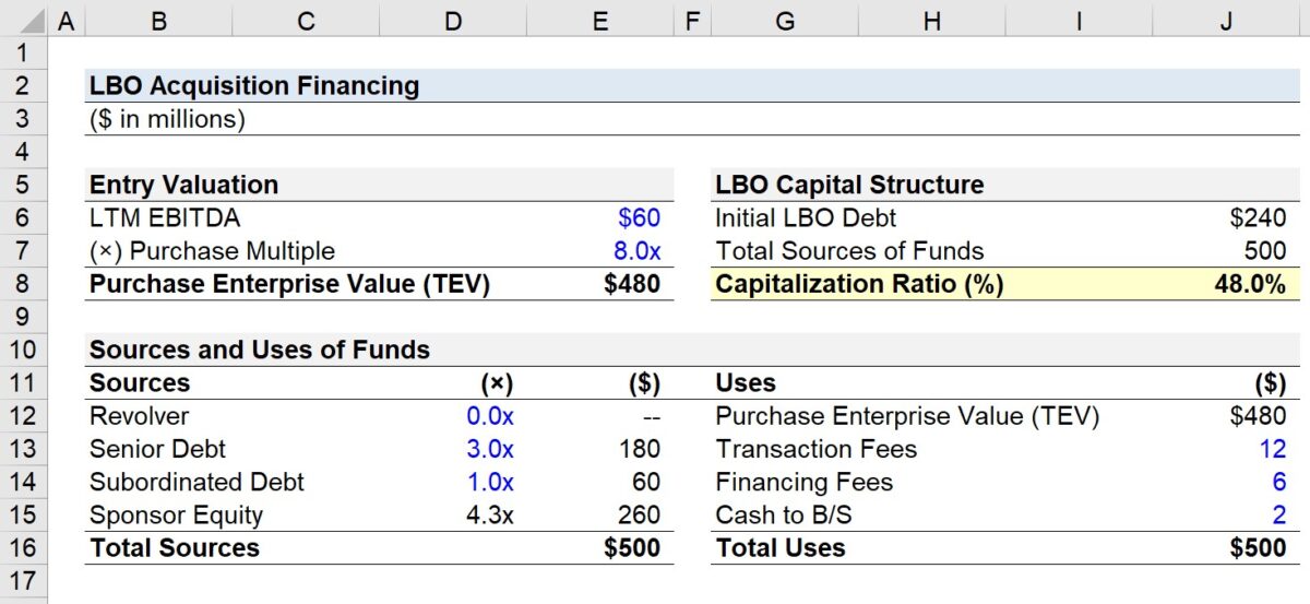 Acquisition Financing | LBO Capital Structure
