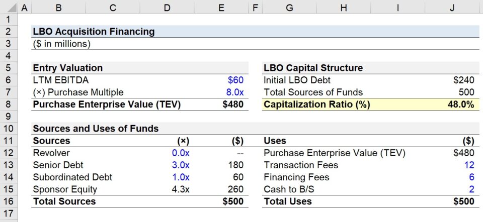 Acquisition Financing | LBO Capital Structure