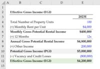 Effective Gross Income (EGI) | Formula + Calculator