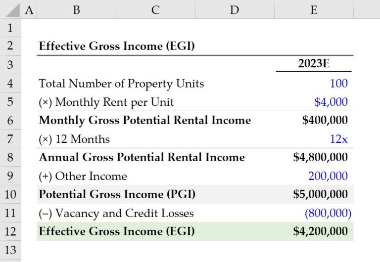 Effective Gross Income (EGI) | Formula + Calculator