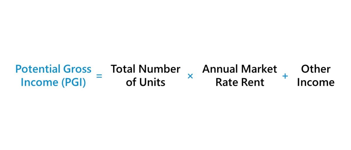 Potential Gross Income (PGI) | Formula + Calculator
