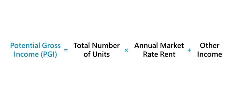 Potential Gross Income (PGI) | Formula + Calculator