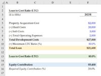 Loan to Cost (LTC) | Formula + Calculator