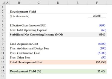 Development Yield | Formula + Calculator