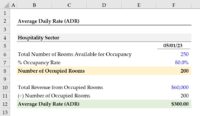 Average Daily Rate (ADR) | Formula + Calculator