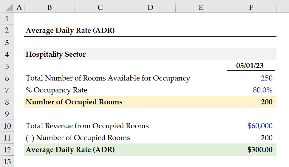 Average Daily Rate ADR Formula Calculator