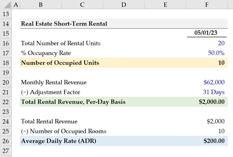 Average Daily Rate (ADR) | Formula + Calculator