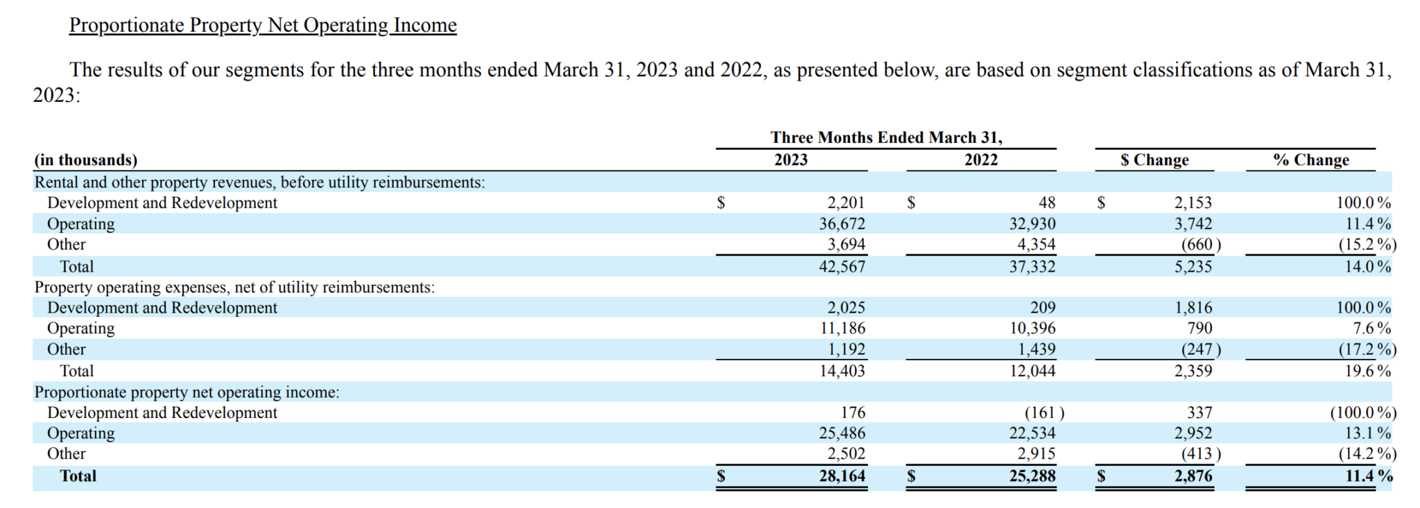 NOI Margin | Formula + Calculator