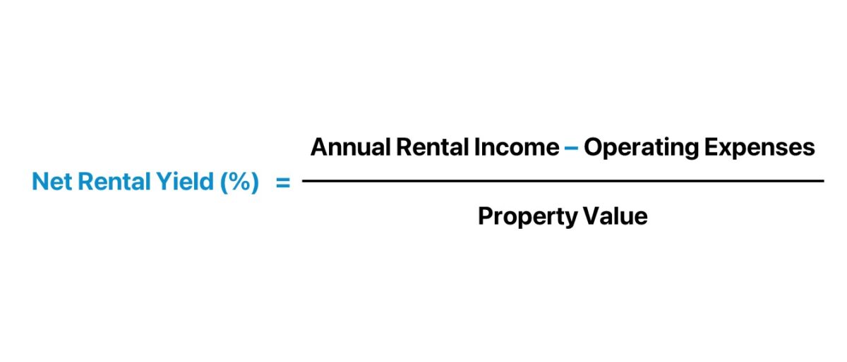 Rental Yield | Formula + Calculator