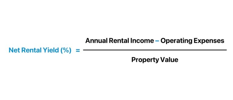Rental Yield | Formula + Calculator