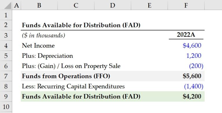 Funds Available for Distribution (FAD) | Formula + Calculator