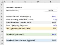 Income Approach | Formula + Calculator