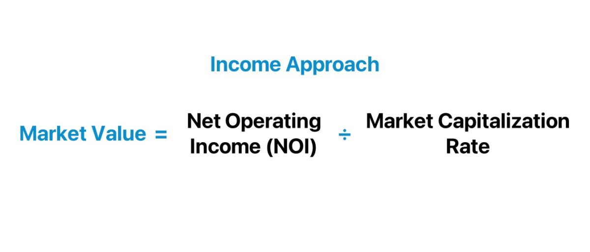 Income Approach | Formula + Calculator